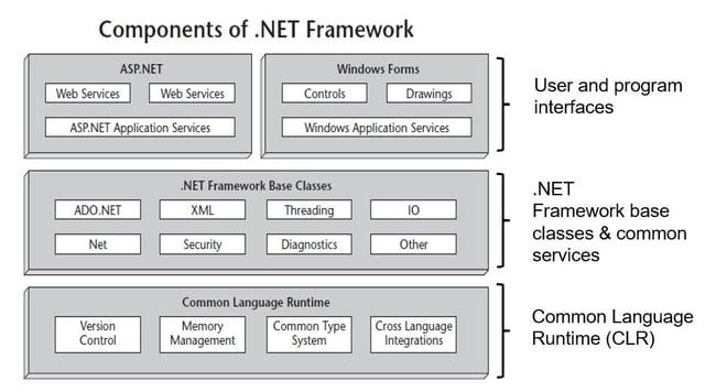 Useful Metrics for Interpreting .NET Performance Useful Metrics for Interpreting .NET Performance